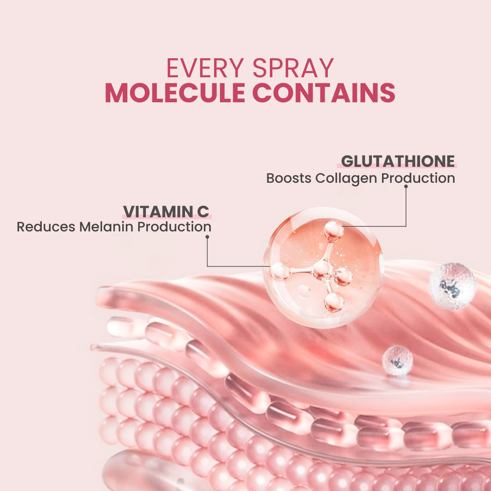 Nutrispray Gluta | Glutathione Supplement Spray